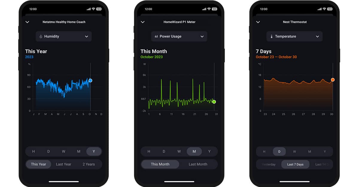 Homey Pro en Premium bieden data-overzichten aan in app